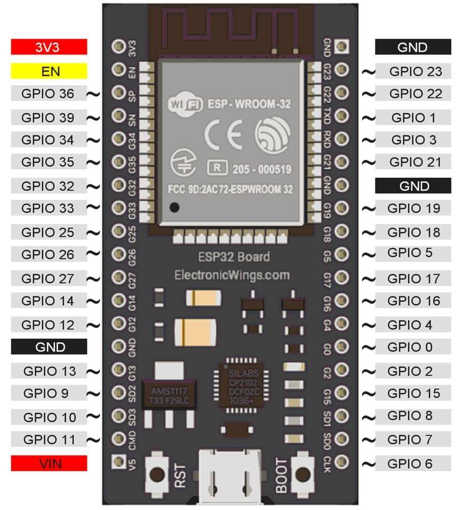 GPIO Of ESP32 ESP32 GPIO Of ESP32 ESP32